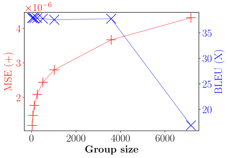 [2308.09723] FineQuant: Unlocking Efficiency with Fine-Grained Weight-Only Quantization for LLMs