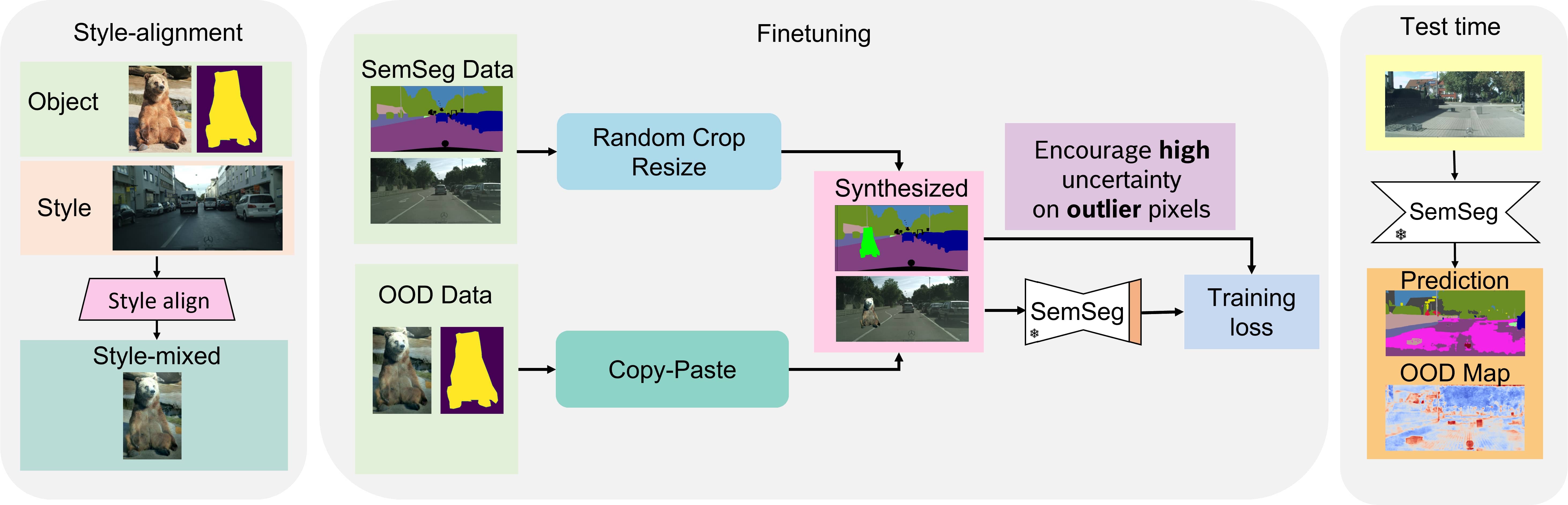 [2308.09965] Anomaly-Aware Semantic Segmentation via Style-Aligned OoD Augmentation