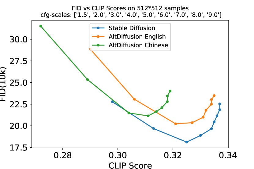 [2308.09991] AltDiffusion: A Multilingual Text-to-Image Diffusion Model