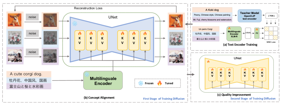 [2308.09991] AltDiffusion: A Multilingual Text-to-Image Diffusion Model
