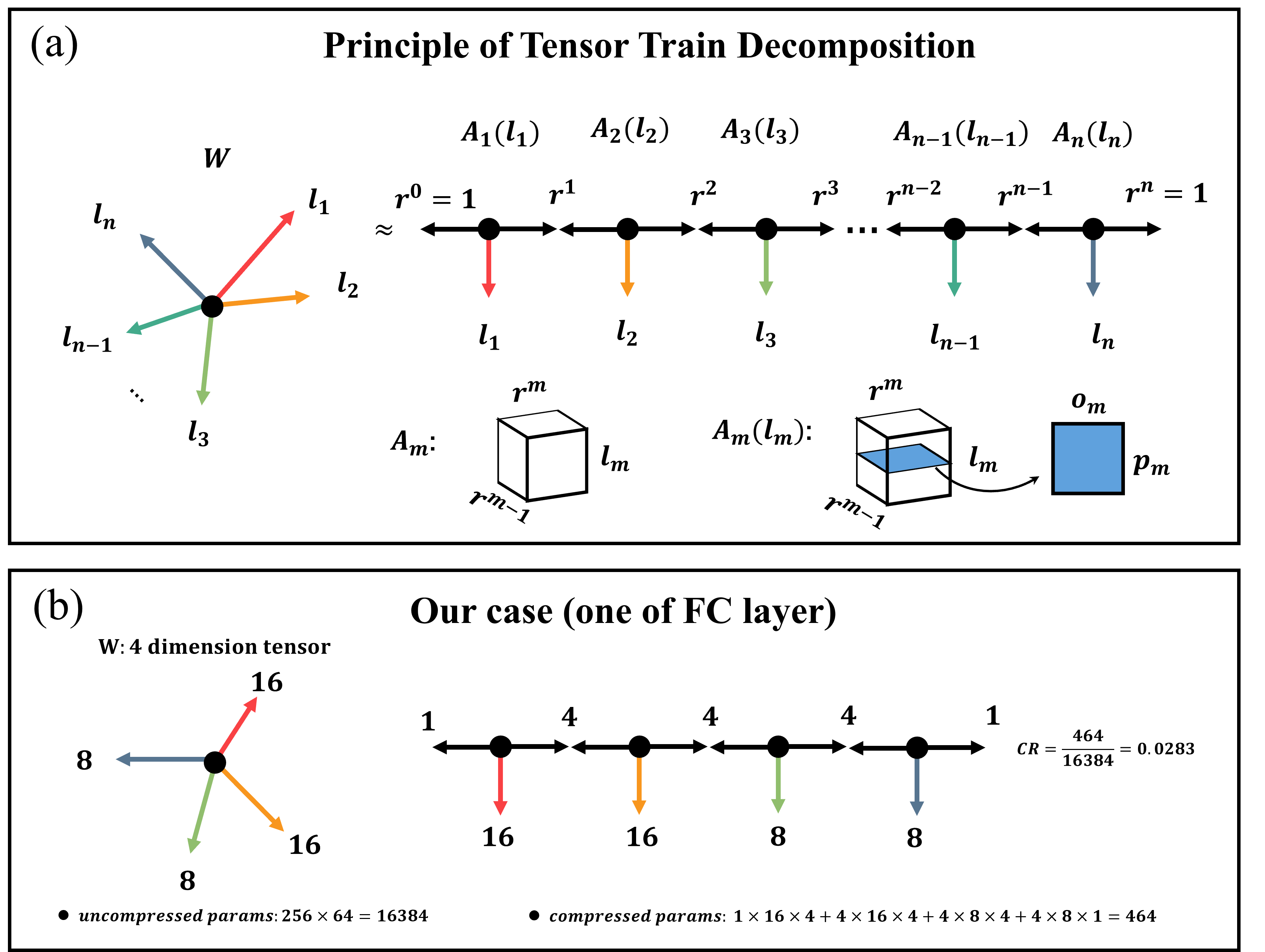 [2308.09993] TTPOINT: A Tensorized Point Cloud Network for Lightweight ...
