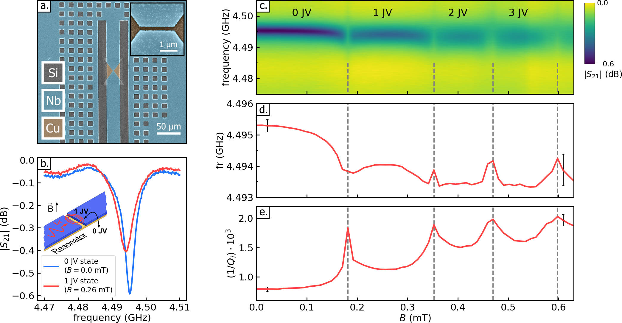 [2308.09995] Josephson vortex-based memory