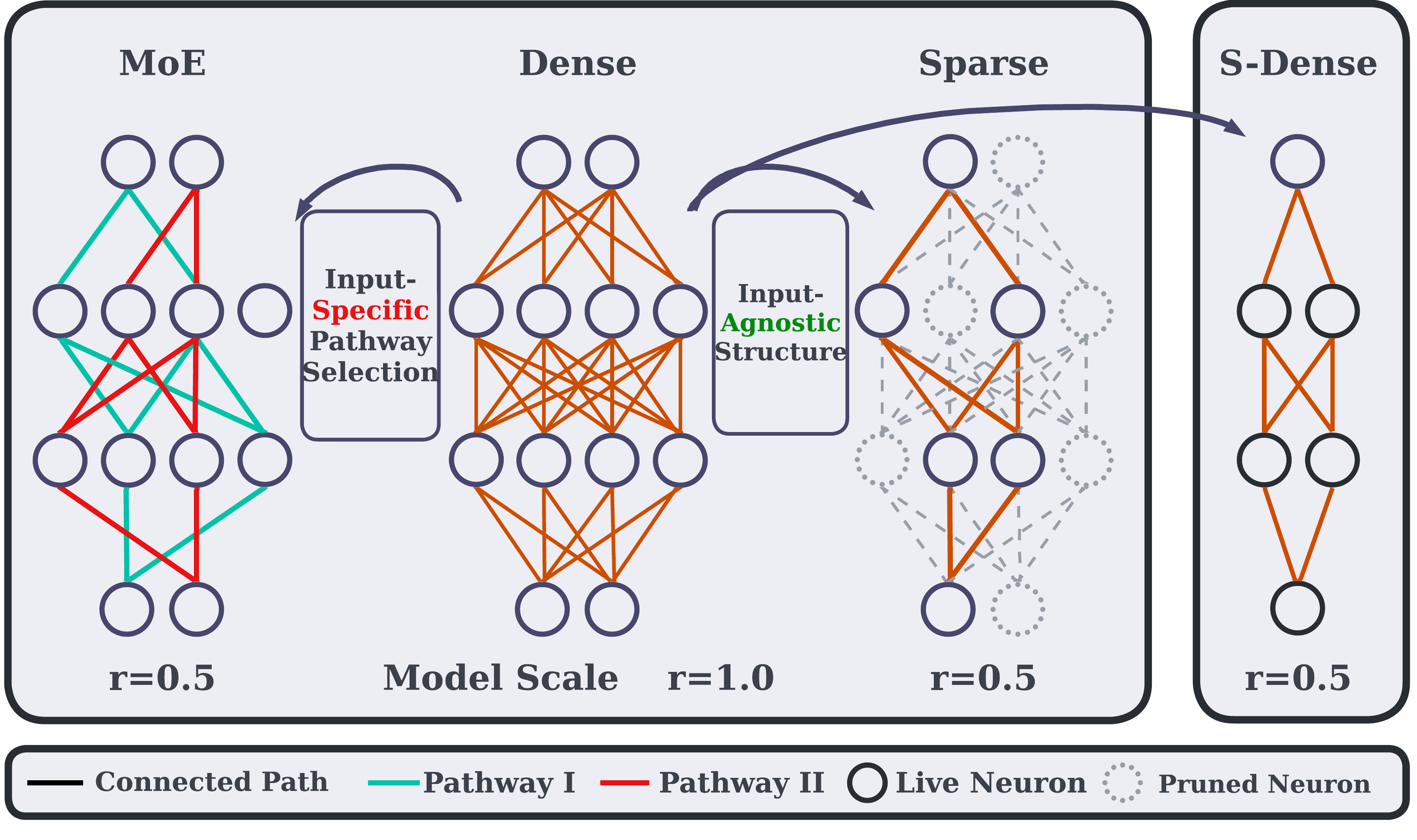 [2308.10110] Robust Mixture-of-Expert Training for Convolutional Neural ...