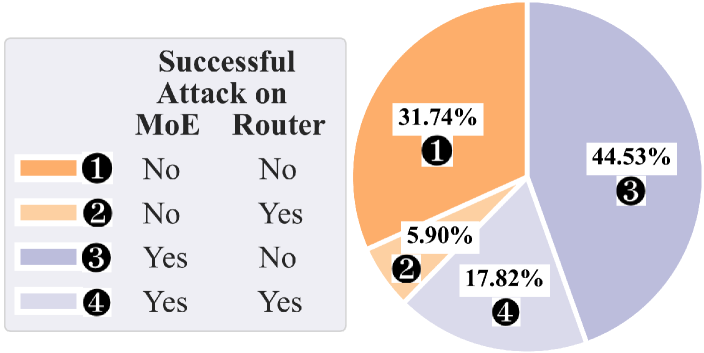 [2308.10110] Robust Mixture-of-Expert Training for Convolutional Neural ...