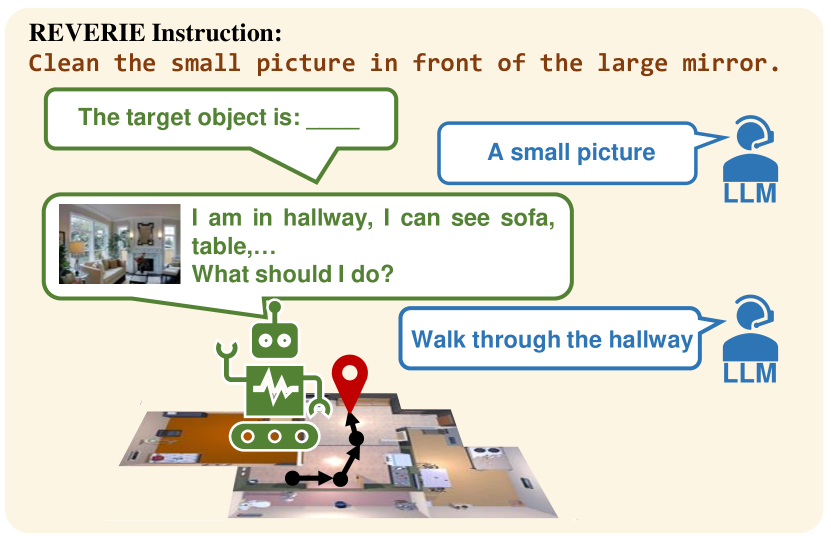 [2308.10141] March in Chat: Interactive Prompting for Remote Embodied ...