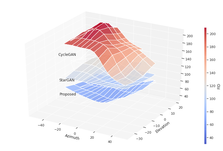 [2308.10145] Wasserstein Geodesic Generator for Conditional Distributions