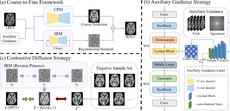 [2308.10157] Contrastive Diffusion Model with Auxiliary Guidance for ...