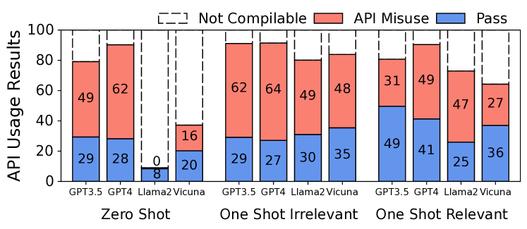 [2308.10335] Can LLM Replace Stack Overflow? A Study on Robustness and Reliability of Large ...