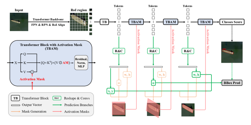 [2308.10561] Spatial Transform Decoupling for Oriented Object Detection
