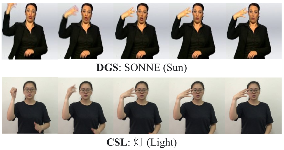 [2308.10809] Improving Continuous Sign Language Recognition with Cross ...