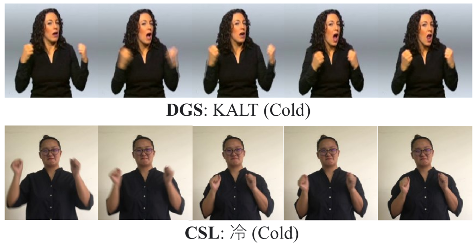 [2308.10809] Improving Continuous Sign Language Recognition with Cross ...