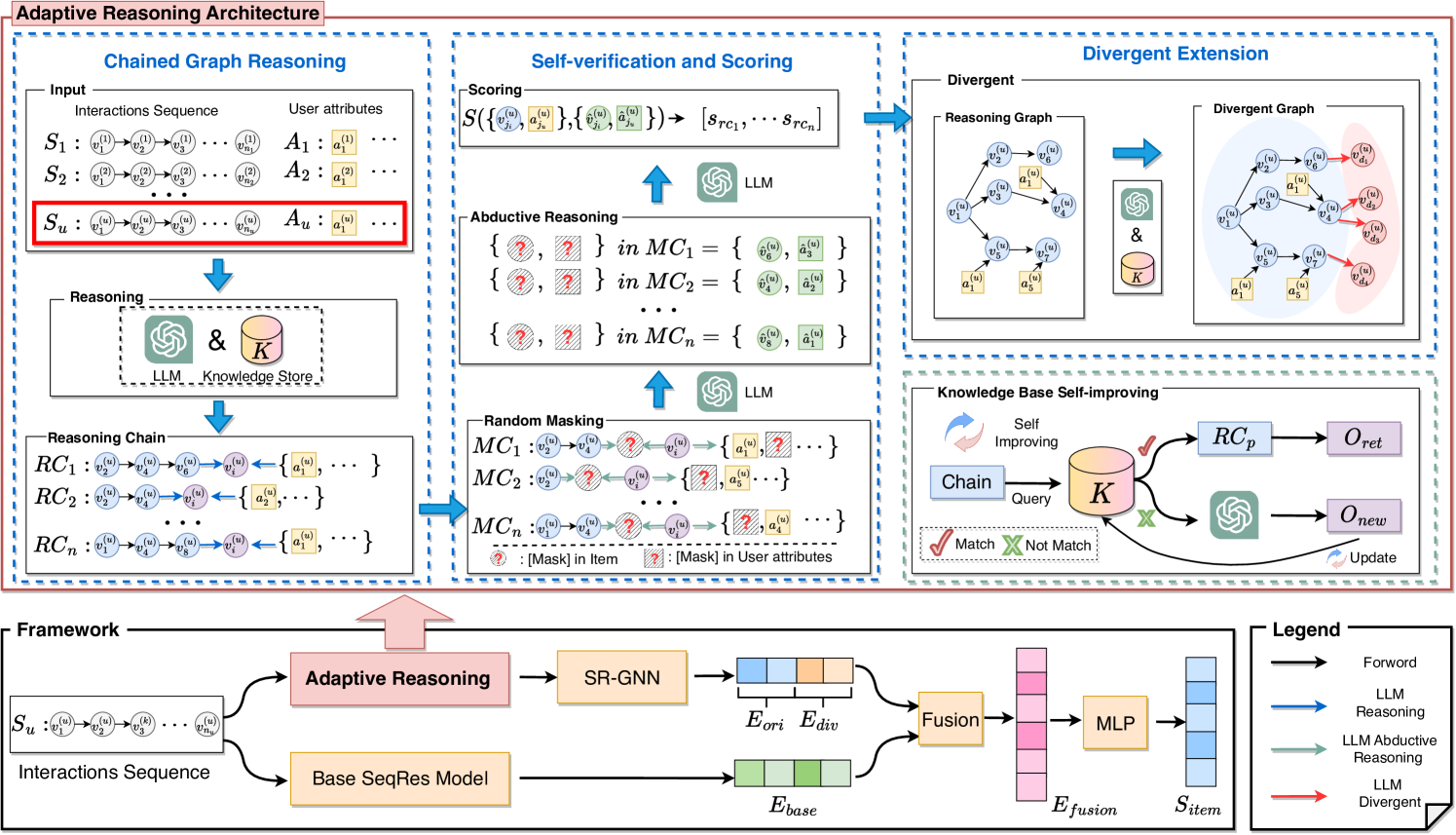 [2308.10835] Enhancing Recommender Systems with Large Language Model Reasoning Graphs