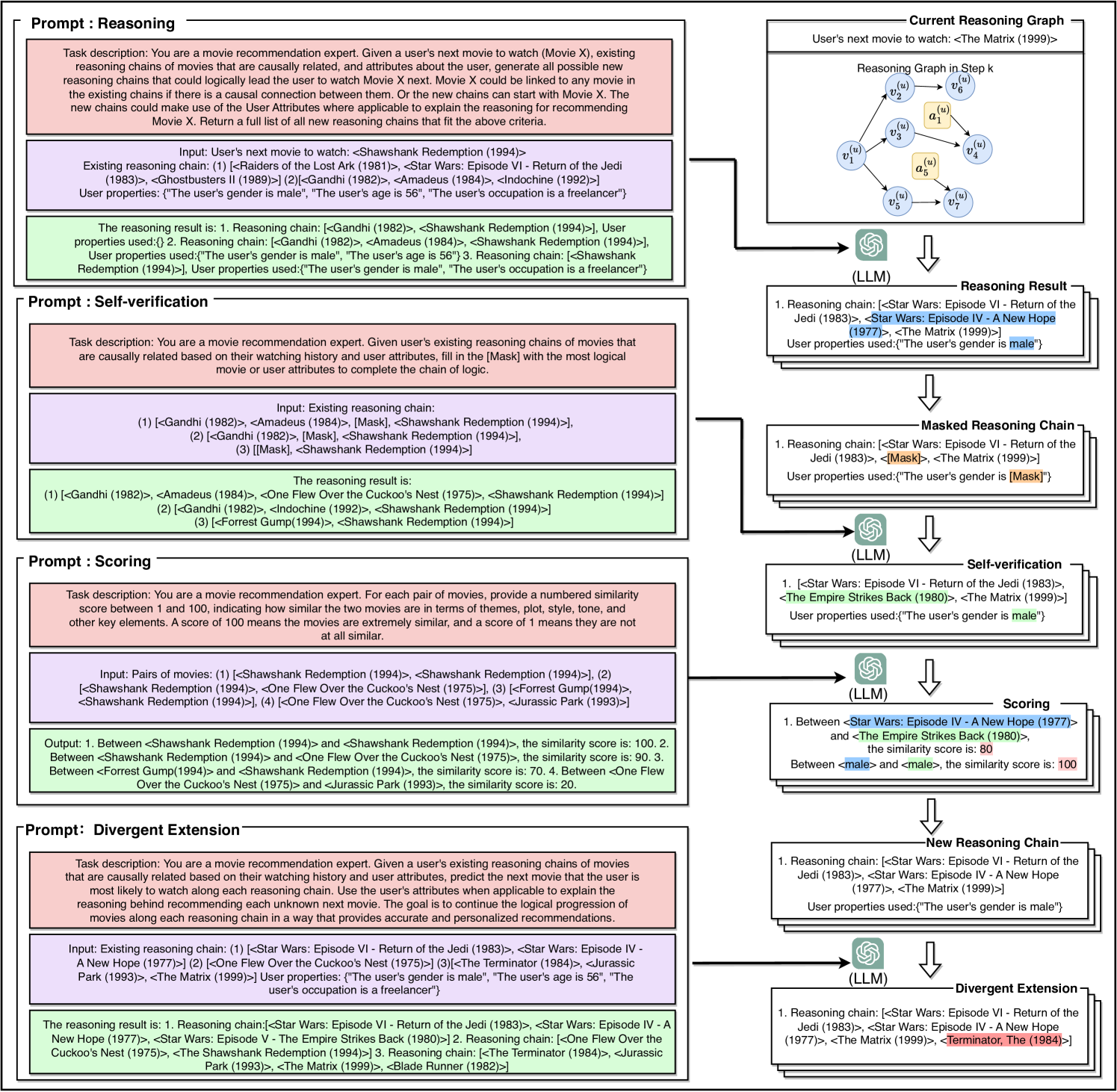 [2308.10835] Enhancing Recommender Systems with Large Language Model ...