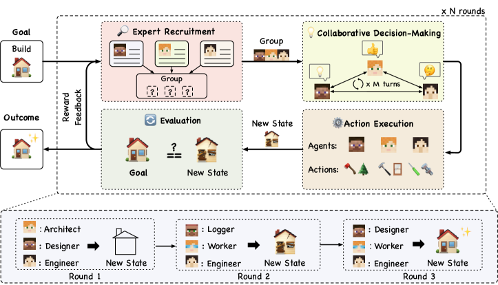 [2308.10848] AgentVerse: Facilitating Multi-Agent Collaboration and ...