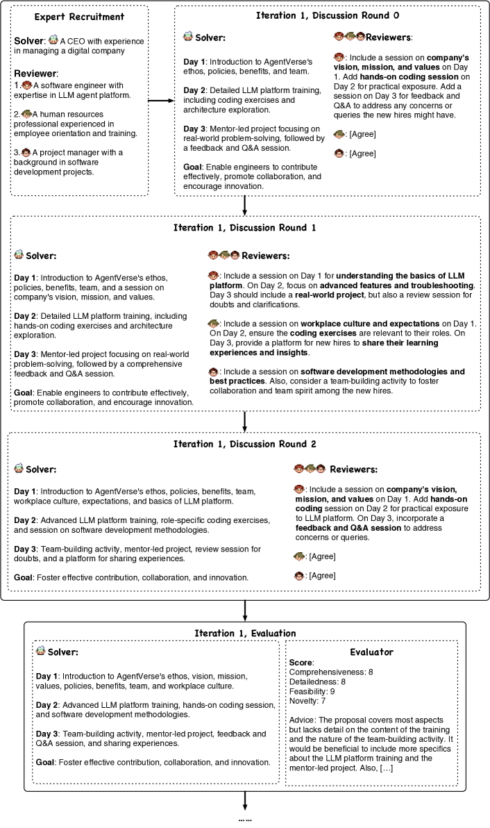[2308.10848] AgentVerse: Facilitating Multi-Agent Collaboration and Exploring Emergent Behaviors