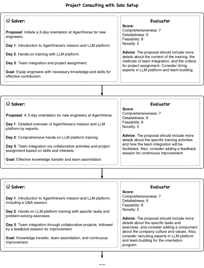 [2308.10848] AgentVerse: Facilitating Multi-Agent Collaboration and Exploring Emergent Behaviors