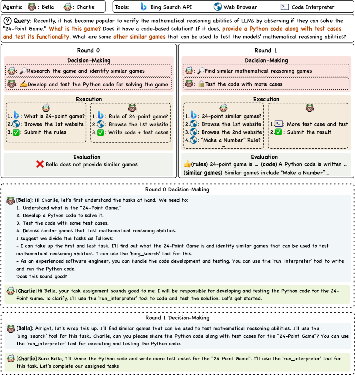 [2308.10848] AgentVerse: Facilitating Multi-Agent Collaboration and Exploring Emergent Behaviors