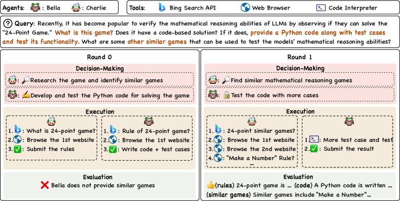 [2308.10848] AgentVerse: Facilitating Multi-Agent Collaboration and ...