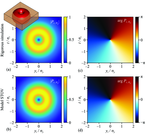 [2308.11319] On-chip spatiotemporal optical vortex generation using an ...