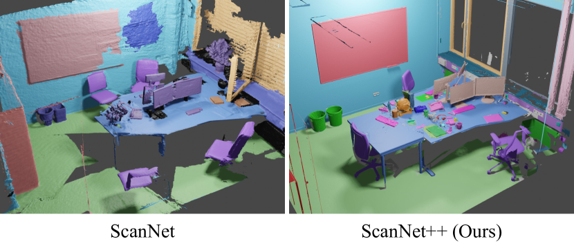 [2308.11417] ScanNet++: A High-Fidelity Dataset of 3D Indoor Scenes