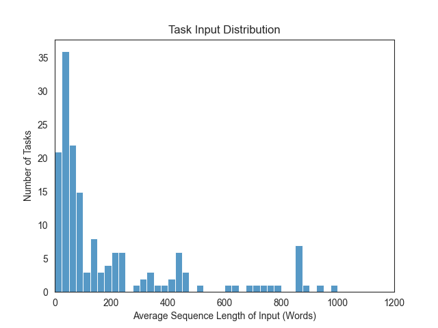 [2308.11462] LegalBench: A Collaboratively Built Benchmark for ...