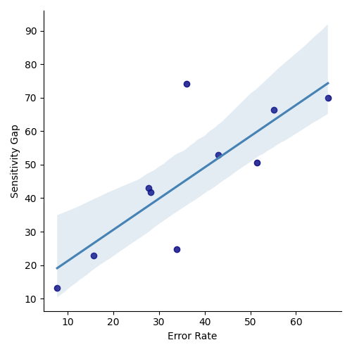 [2308.11483] Large Language Models Sensitivity to The Order of Options ...
