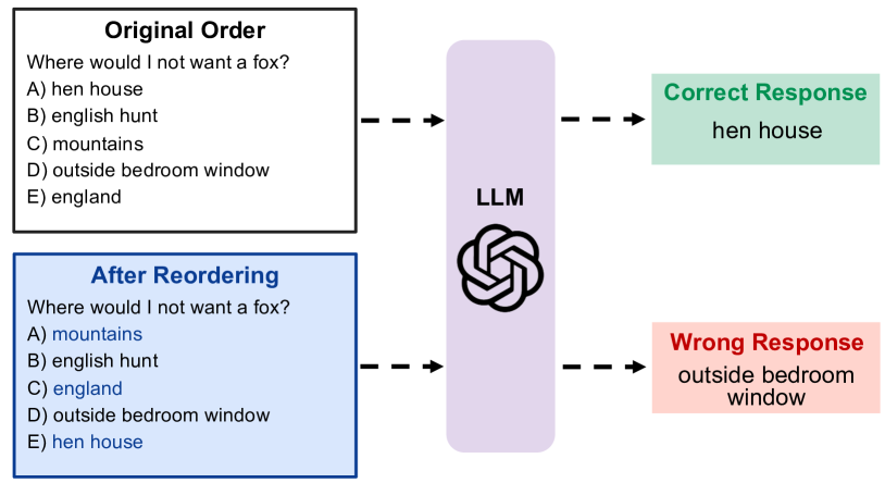[2308.11483] Large Language Models Sensitivity to The Order of Options ...