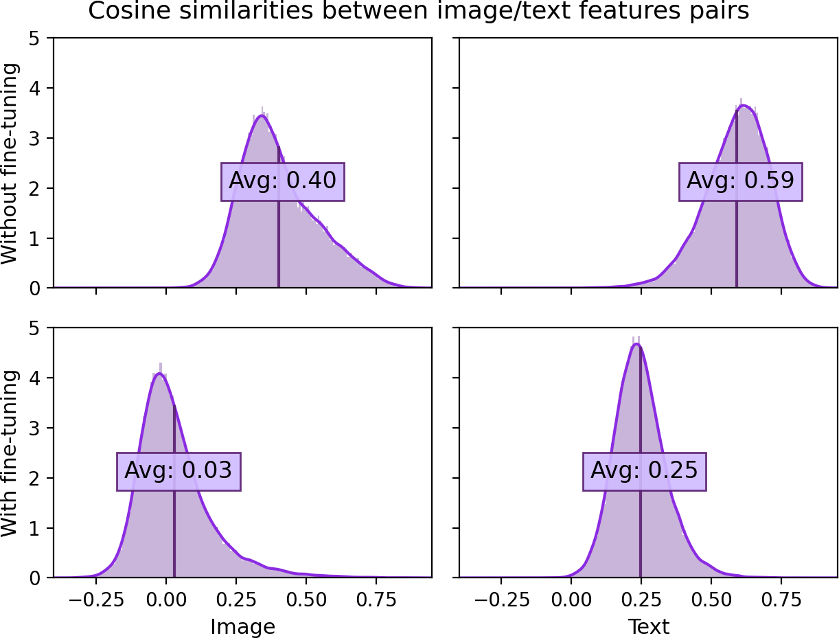 [2308.11485] Composed Image Retrieval using Contrastive Learning and Task-oriented CLIP-based ...