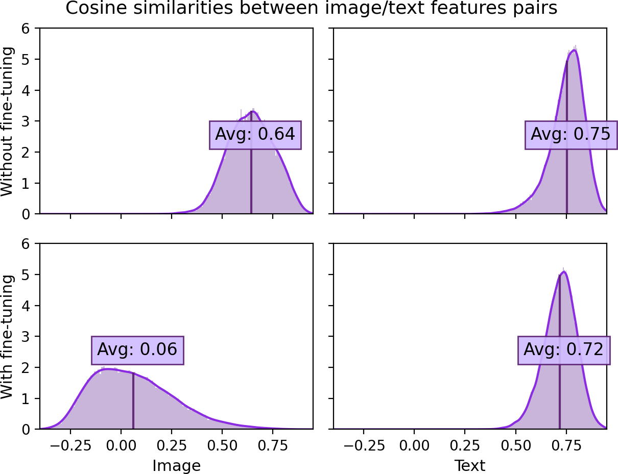 [2308.11485] Composed Image Retrieval using Contrastive Learning and Task-oriented CLIP-based ...