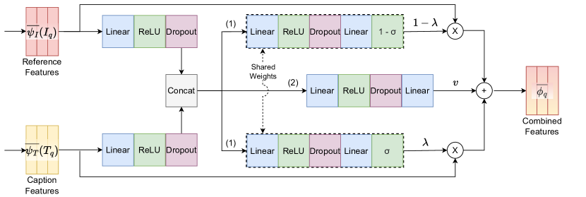 [2308.11485] Composed Image Retrieval using Contrastive Learning and Task-oriented CLIP-based ...