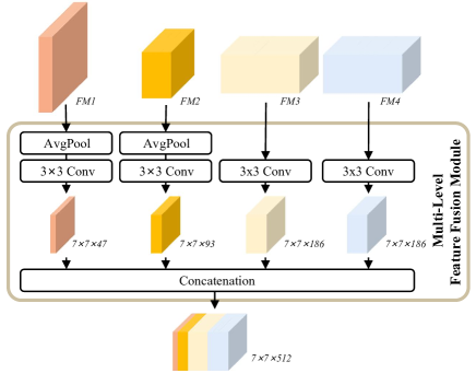 [2308.11509] SwinFace: A Multi-task Transformer for Face Recognition ...