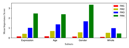 [2308.11509] SwinFace: A Multi-task Transformer for Face Recognition, Expression Recognition ...