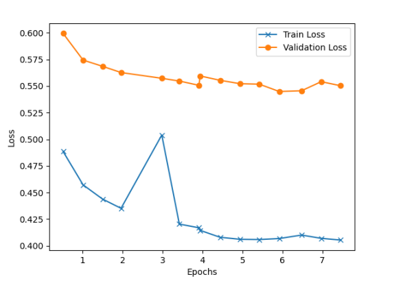 [2308.11526] Learning Representations on Logs for AIOps