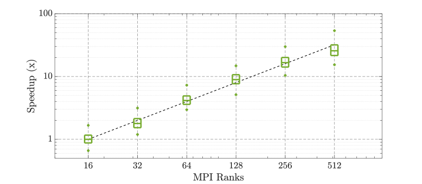 [2308.11892] Constrained Pressure-Temperature Residual (CPTR) Preconditioner Performance for ...