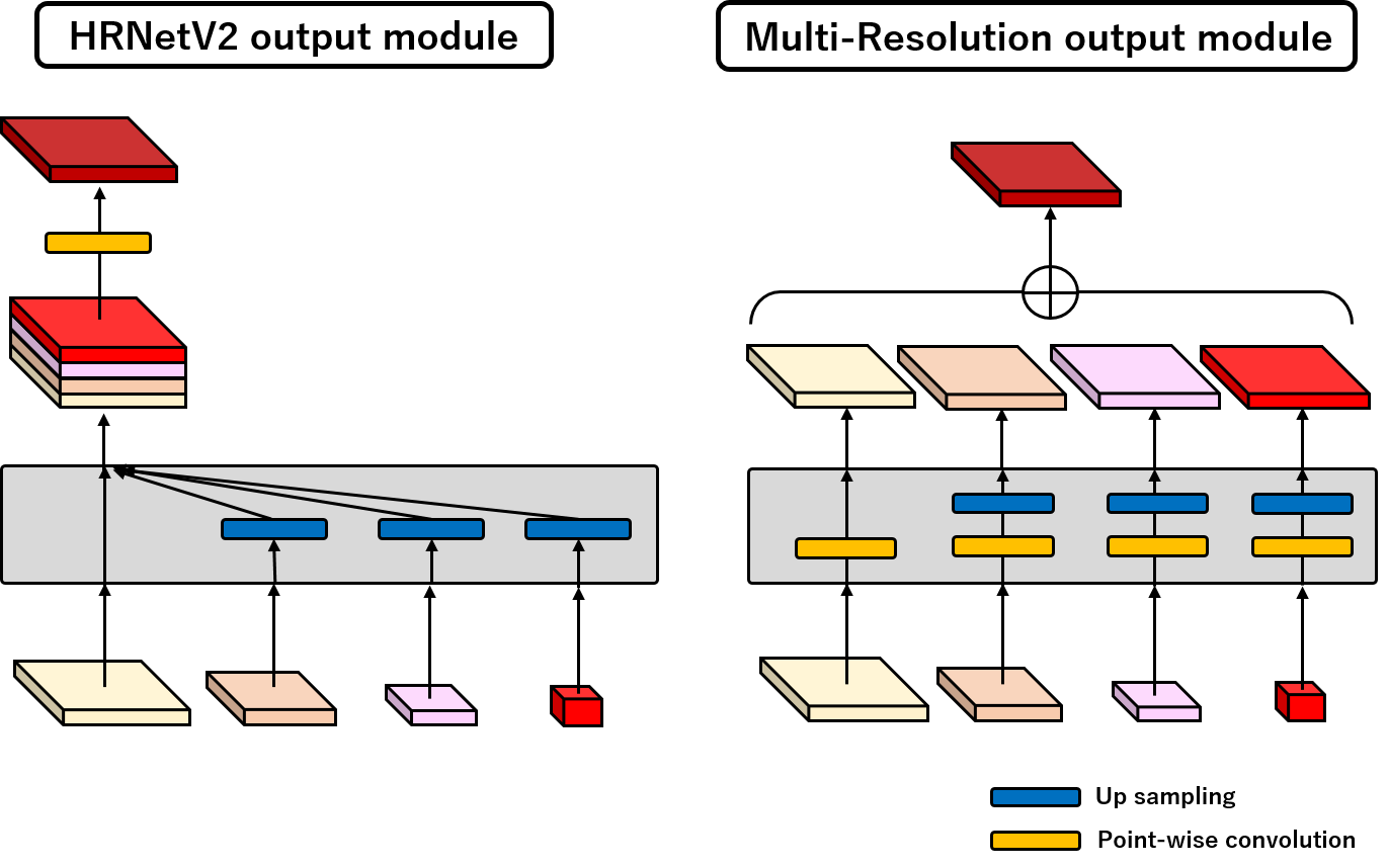 [2308.12133] LITE-HRNET PLUS: FAST AND ACCURATE FACIAL LANDMARK DETECTION