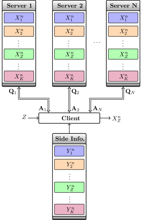 [2308.12374] Private Information Retrieval with Private Noisy Side Information