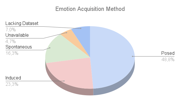 [2308.12547] Hybrid Models for Facial Emotion Recognition in Children