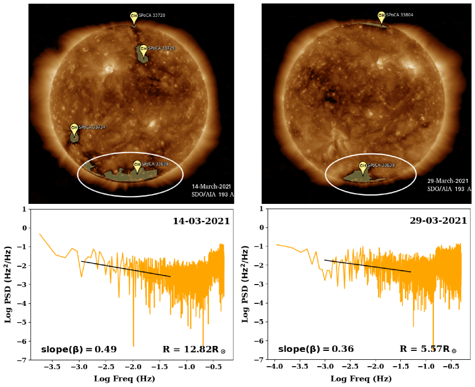 [2308.12596] Turbulence dynamics and flow speeds in the inner solar ...