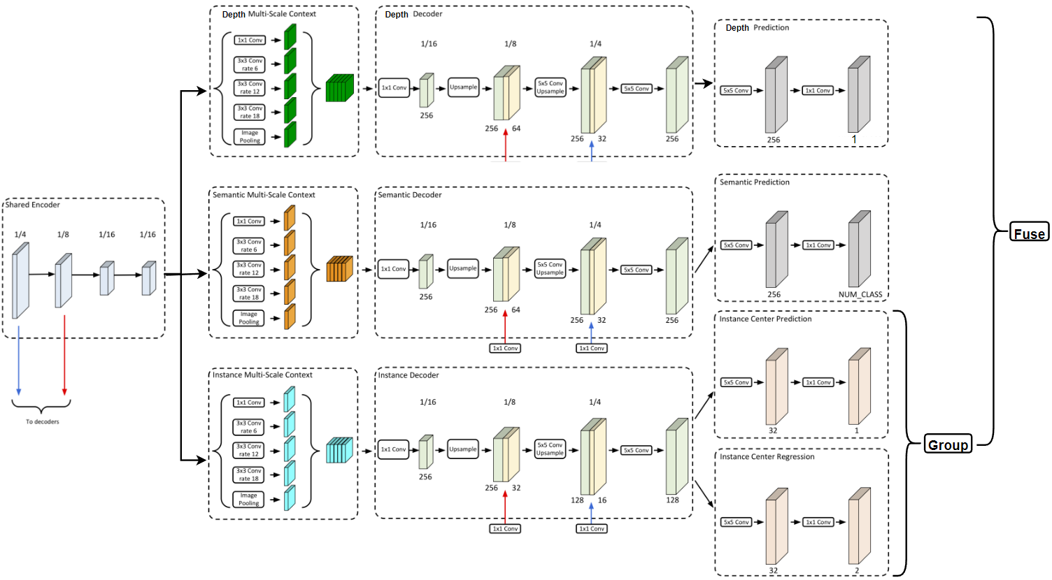 [2308.12937] Panoptic-Depth Color Map for Combination of Depth and ...