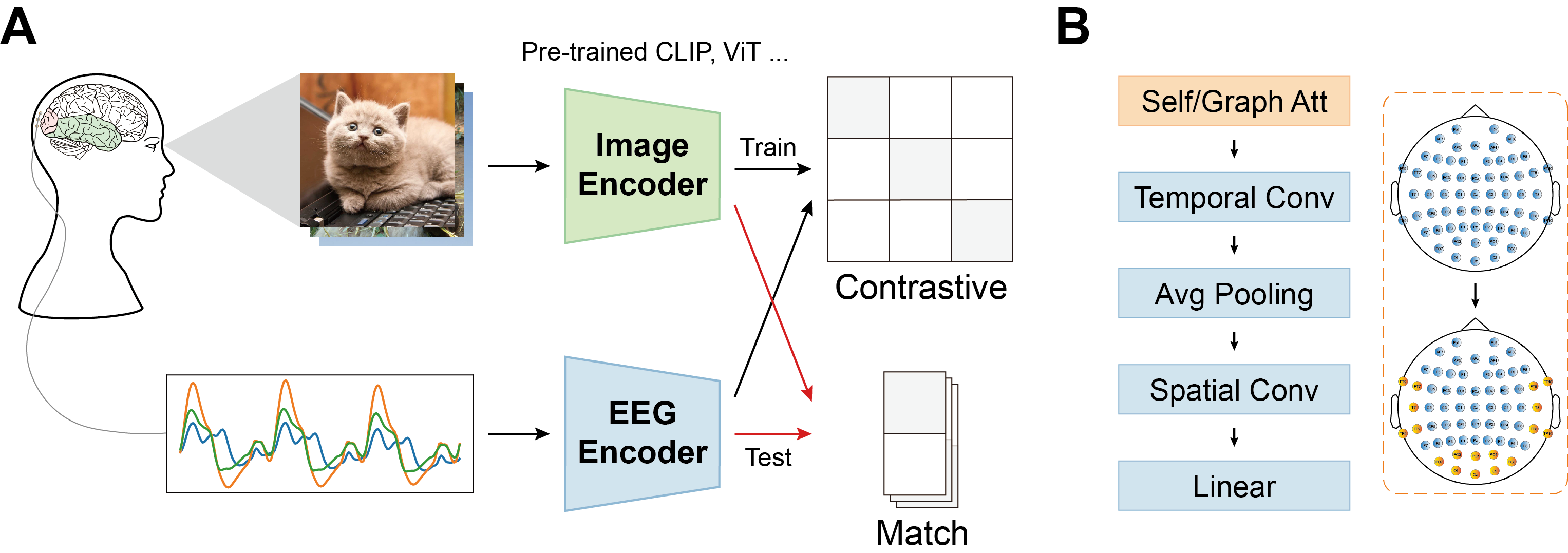 [2308.13234] Decoding Natural Images from EEG for Object Recognition