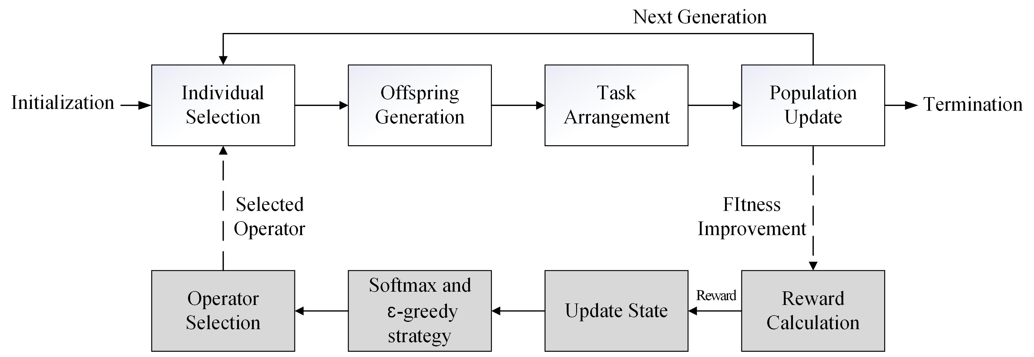 [2308.13420] Reinforcement Learning-assisted Evolutionary Algorithm: A ...