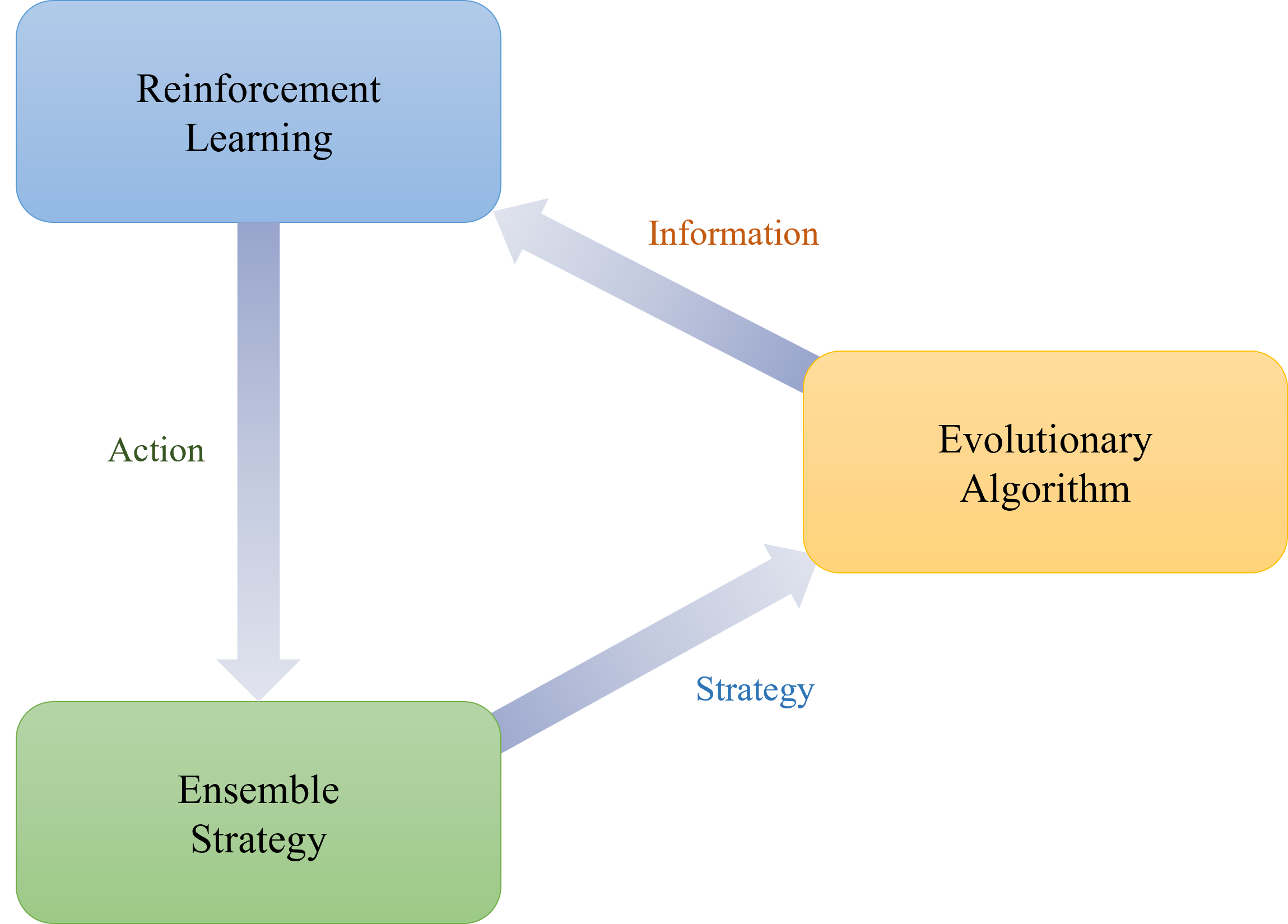 [2308.13420] Reinforcement Learning-assisted Evolutionary Algorithm: A ...