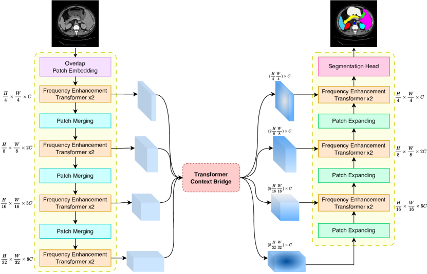[2308.13442] Unlocking Fine-Grained Details with Wavelet-based High-Frequency Enhancement in ...