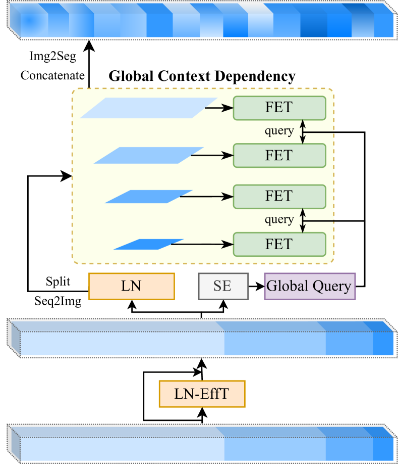[2308.13442] Unlocking Fine-Grained Details with Wavelet-based High ...