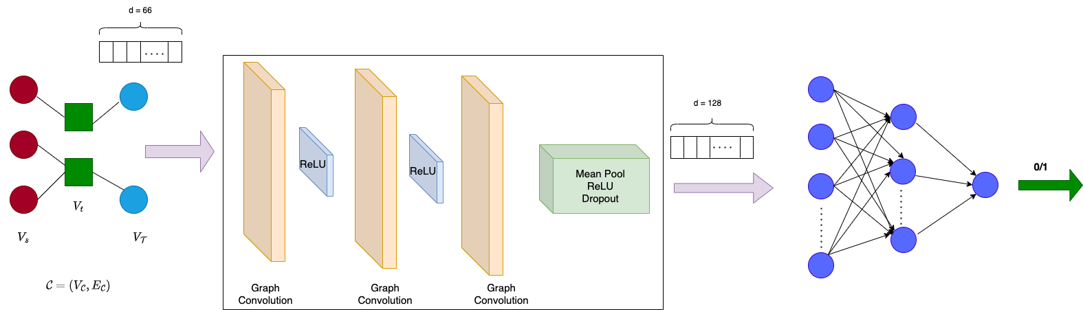 [2308.13474] OCTAL: Graph Representation Learning for LTL Model Checking