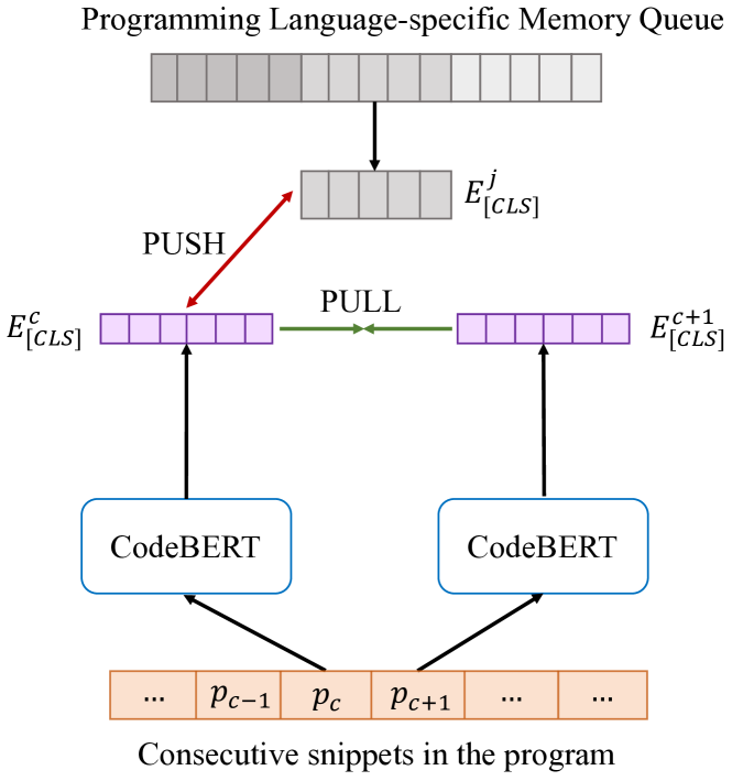 [2308.13754] ZC3: Zero-Shot Cross-Language Code Clone Detection