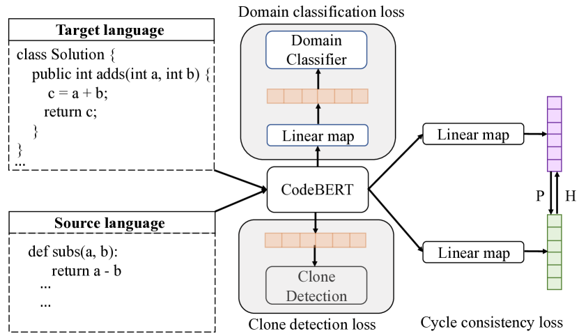 [2308.13754] ZC3: Zero-Shot Cross-Language Code Clone Detection