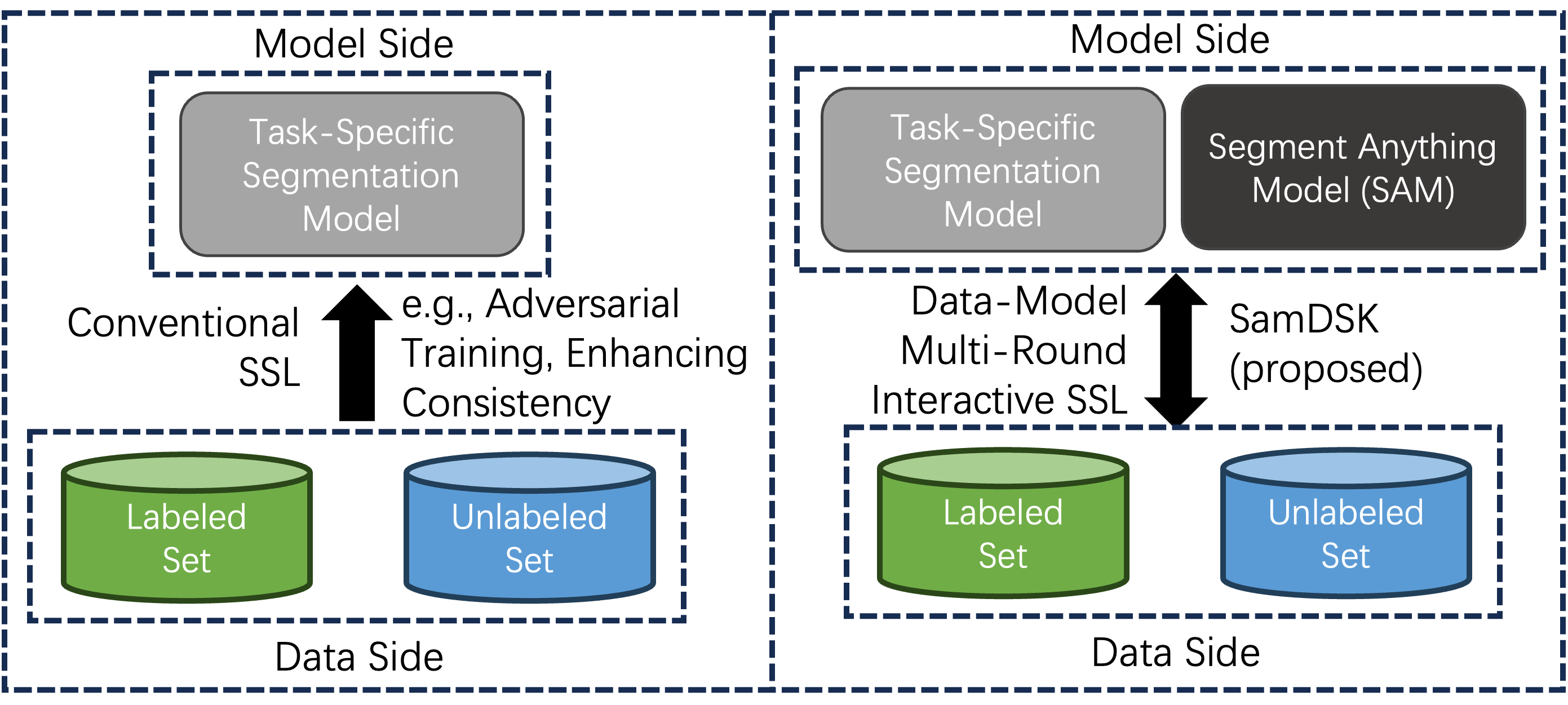 [2308.13759] SamDSK: Combining Segment Anything Model with Domain-Specific Knowledge for Semi ...