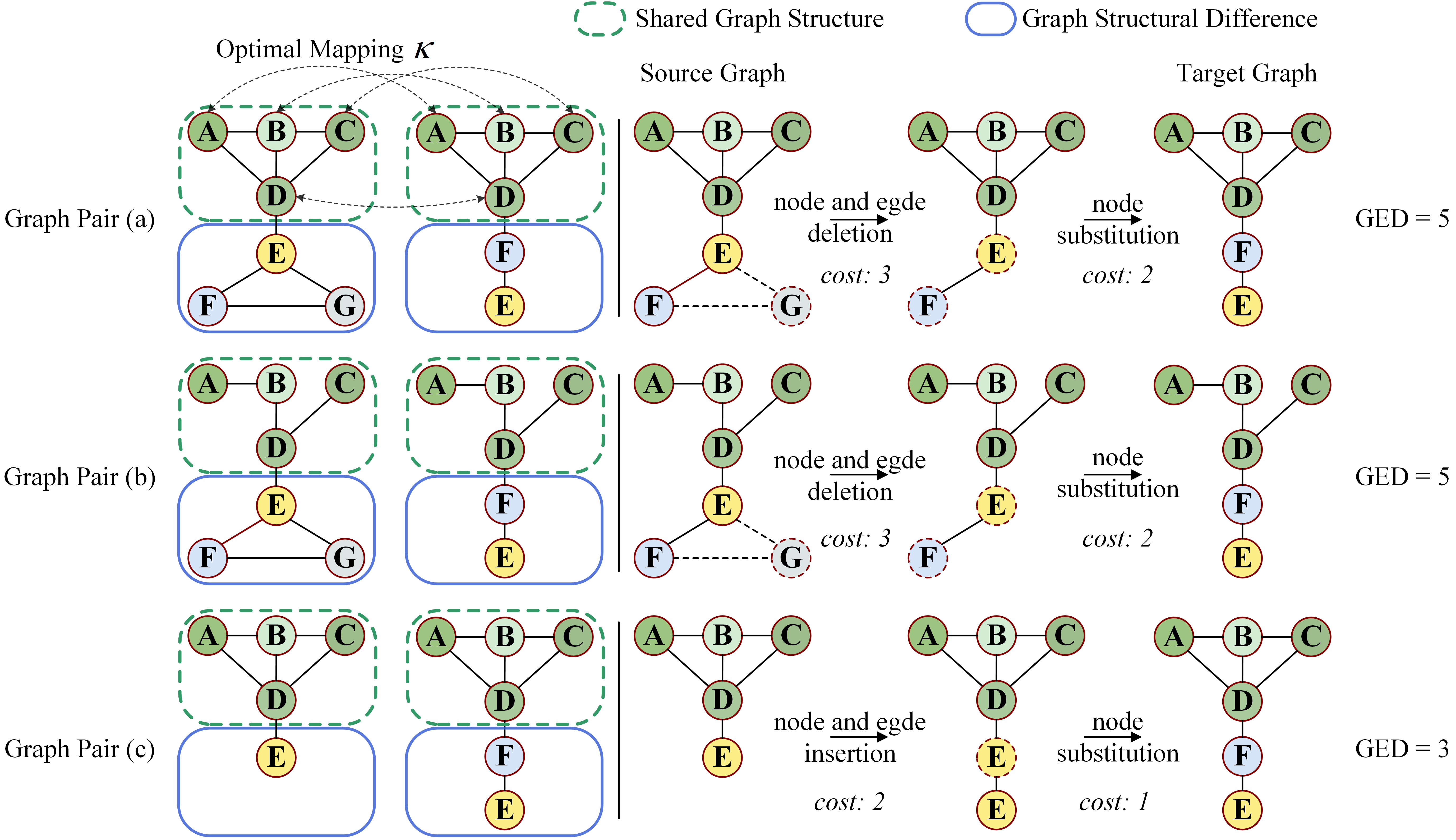[2308.13871] Graph Edit Distance Learning via Different Attention