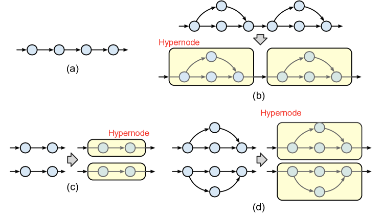 [2308.13898] Memory-aware Scheduling for Complex Wired Networks with Iterative Graph Optimization